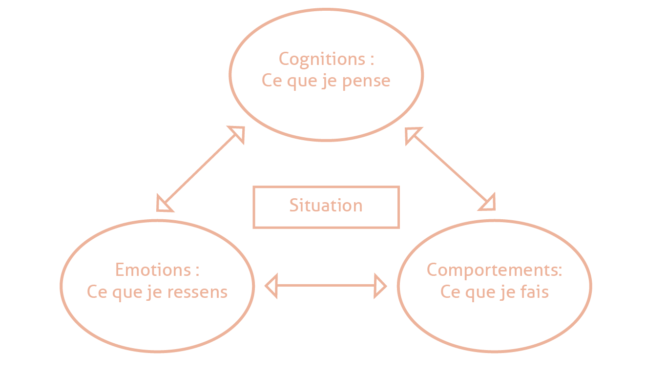 Dr. Adeline Gomez - Psychologue clinicienne - Canet